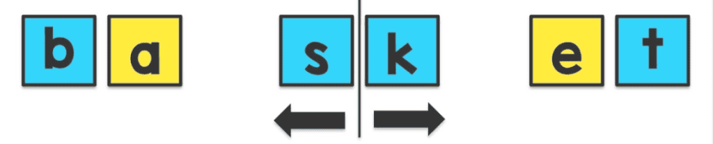 Syllabication Types & Rules