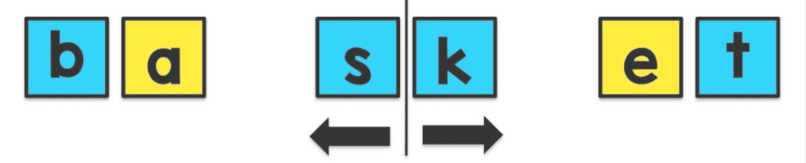 Syllabication Types & Rules