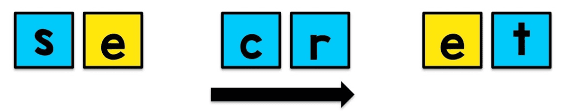 Syllabication Types & Rules