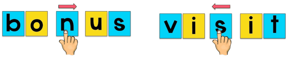 Syllabication Types & Rules