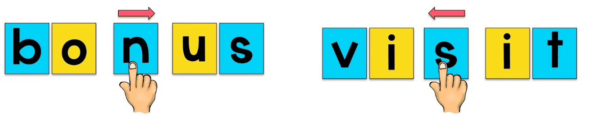Syllabication Types & Rules