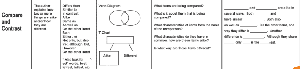 Nonfiction Text Structures and Mentor Texts