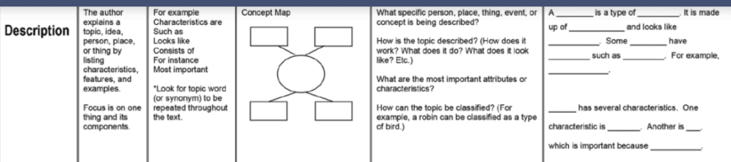 Nonfiction Text Structures and Mentor Texts