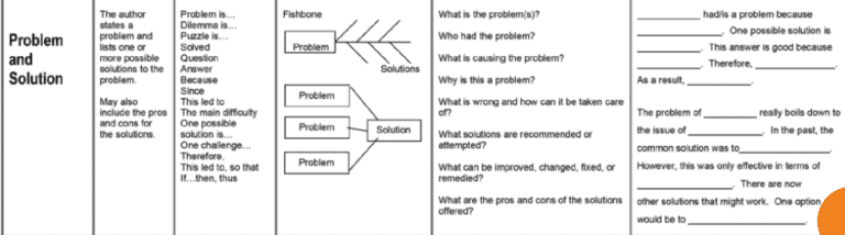 Nonfiction Text Structures and Mentor Texts
