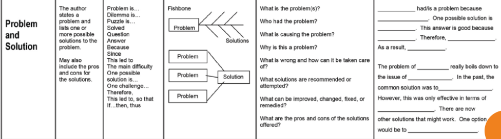 Nonfiction Text Structures and Mentor Texts