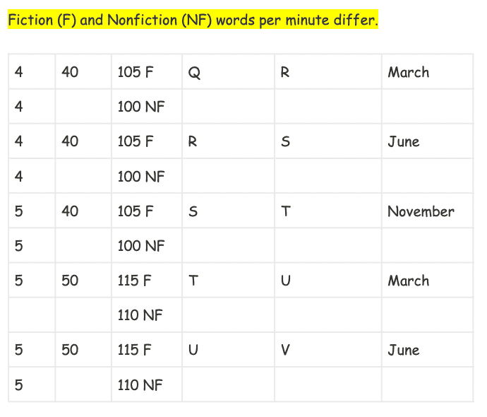 5th Grade Guided Reading Expectations