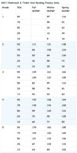 1st Grade Reading Expectations