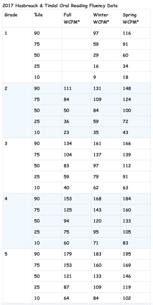 1st Grade Reading Expectations