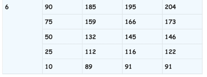 1st Grade Reading Expectations