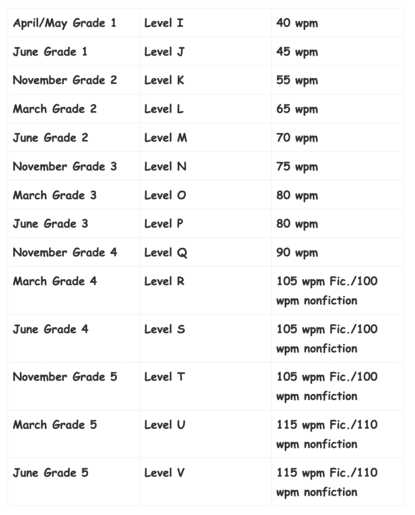 Speed Reading for Kids