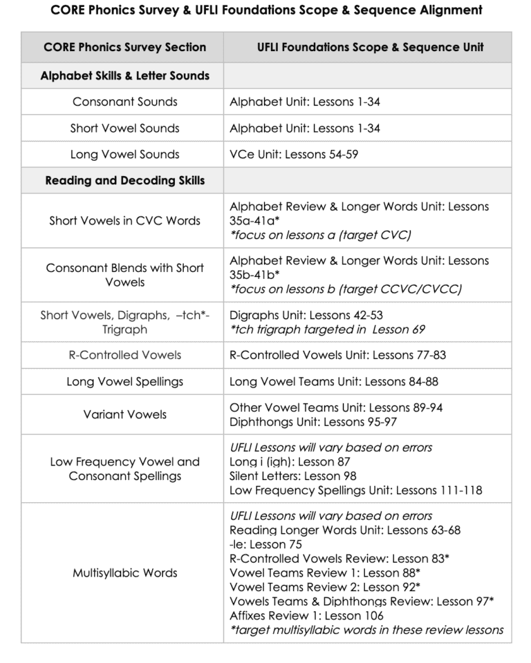 UFLI - Get back to the HOME PAGE here!