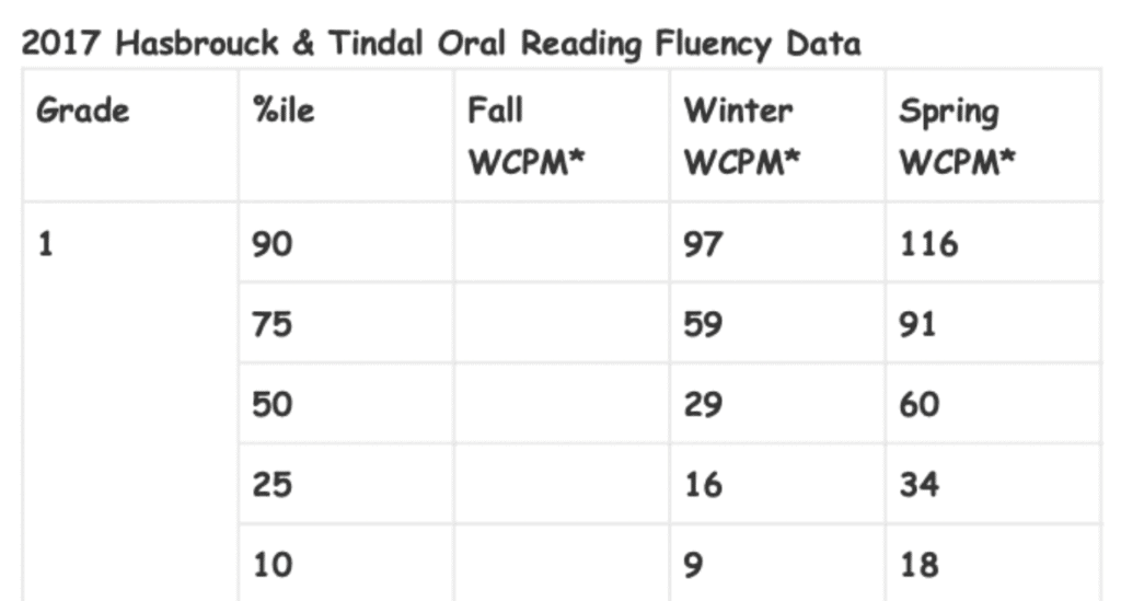 1st Grade Reading Expectations