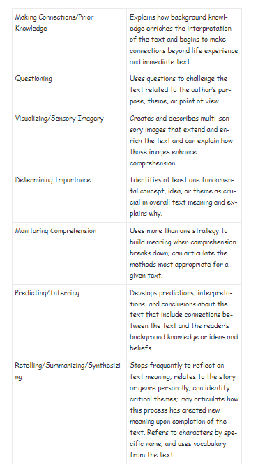 5th Grade Guided Reading Expectations