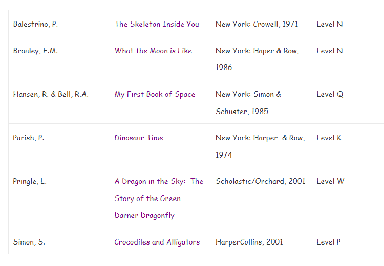 Nonfiction Mentor Texts