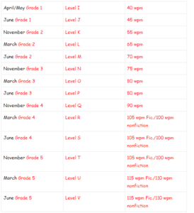 How to Do a Running Record