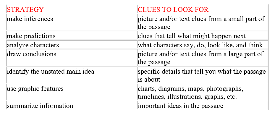 Text Dependent Questions | Mrs. Judy Araujo, M.Ed., CAGS