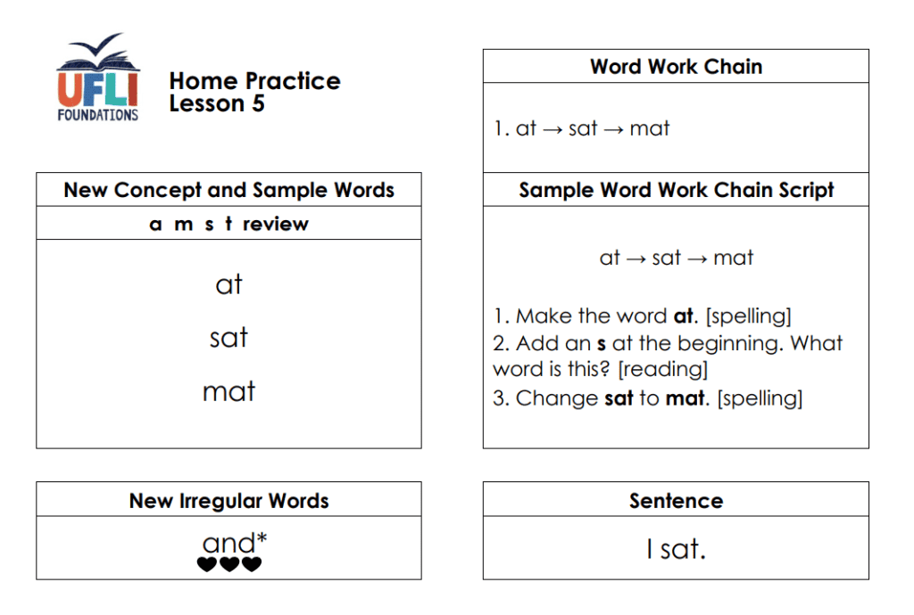 UFLI - Get back to the HOME PAGE here!