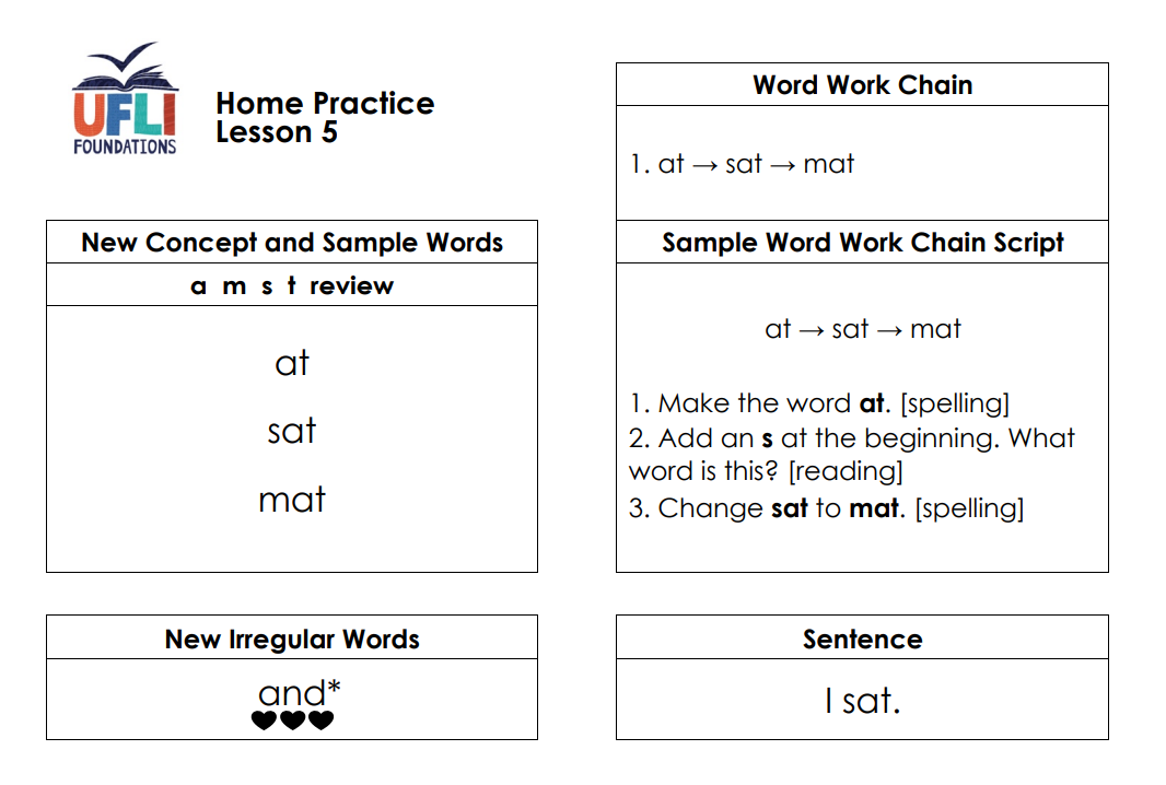 UFLI - Like a page? Editable documents are available! Read on...