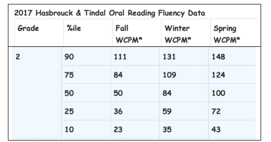 2nd Grade Reading Expectations - Get back to the HOME PAGE here!