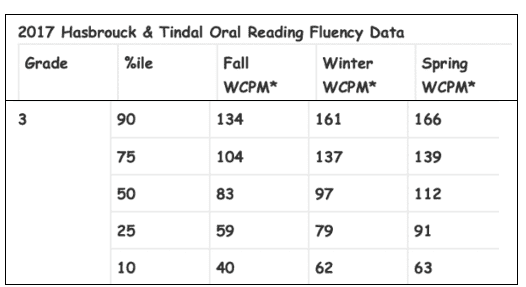 3rd Grade Reading Expectations