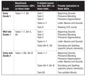 Free Literacy Assessments