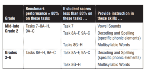 Free Literacy Assessments