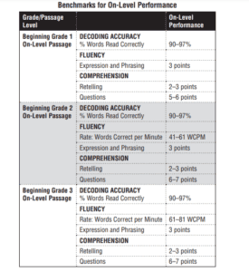 Free Literacy Assessments
