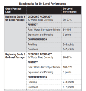 Free Literacy Assessments