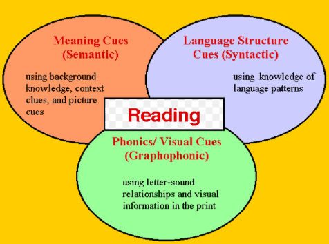 How to Teach a Guided Reading Group