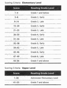 Pioneer Valley Reading Assessment