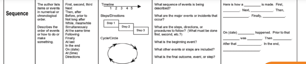 Nonfiction Text Structures and Mentor Texts