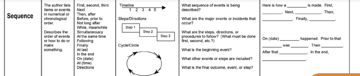 Nonfiction Text Structures and Mentor Texts