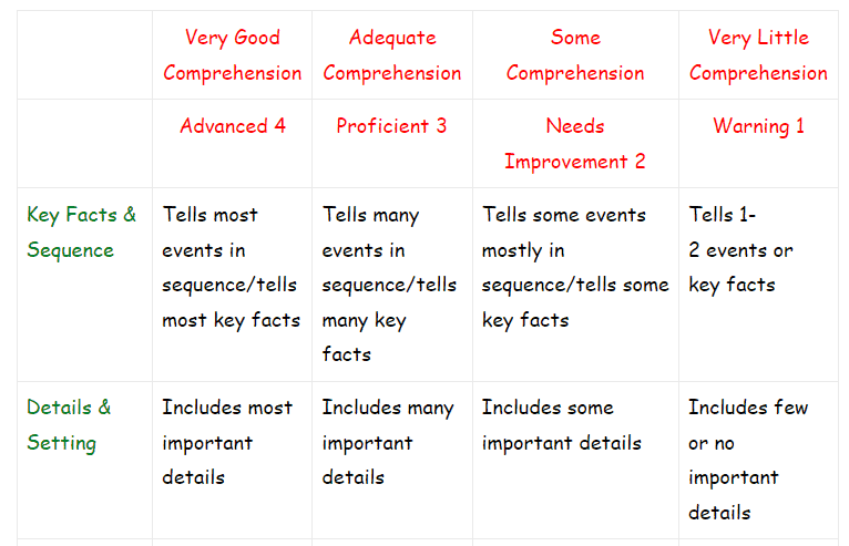 How to Do a Running Record