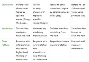 How to Do a Running Record