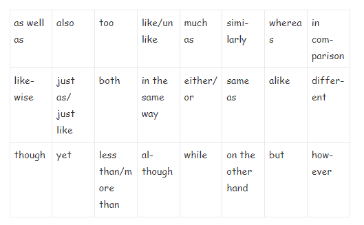 Nonfiction Text Structures and Mentor Texts