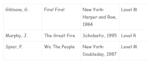 Nonfiction Text Structures and Mentor Texts