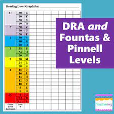 Different Approaches to Reading Instruction