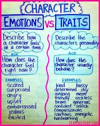 Character Traits - Get back to the HOME PAGE here!