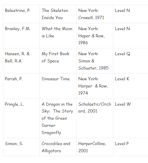 Nonfiction Text Structures and Mentor Texts