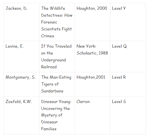 Nonfiction Text Structures and Mentor Texts